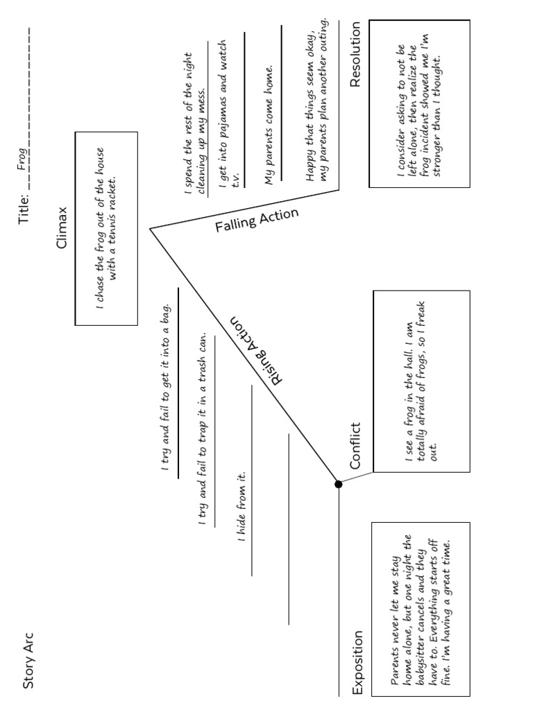 Frog-Story-Arc | PDF