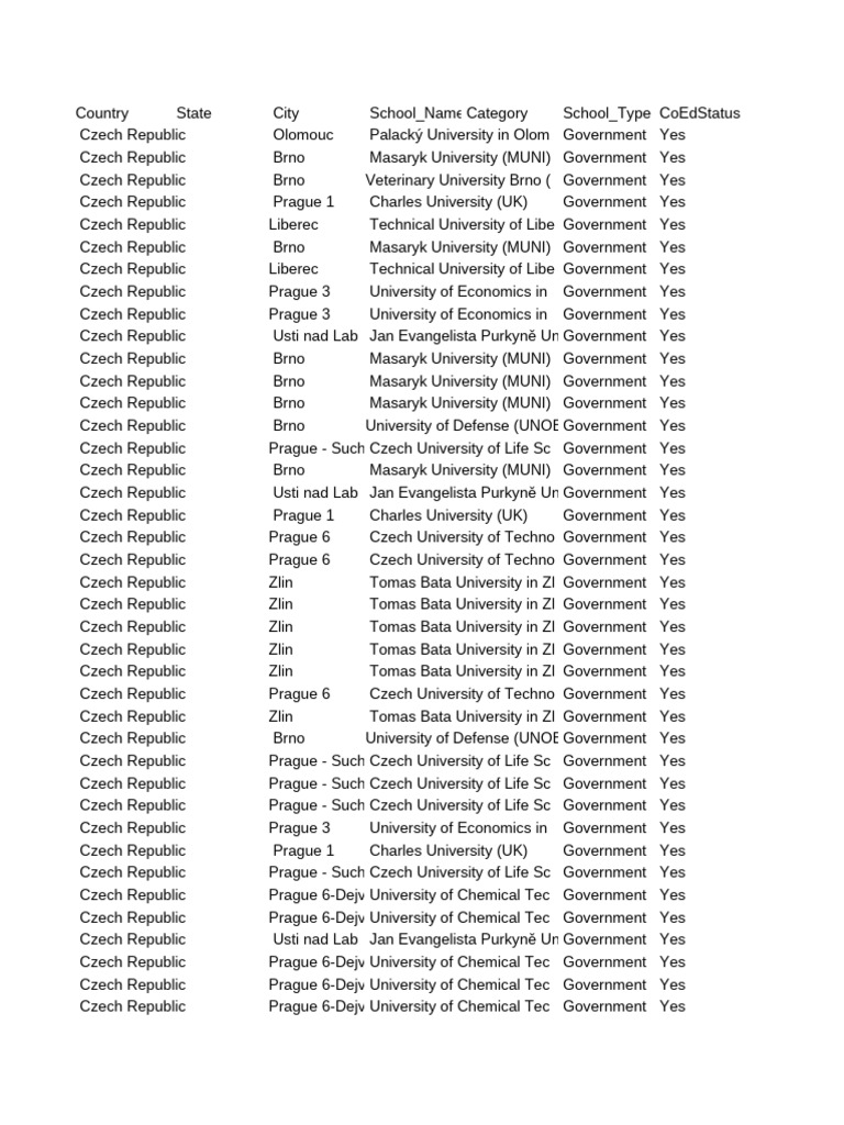 Czech Data University | PDF | Czech Republic