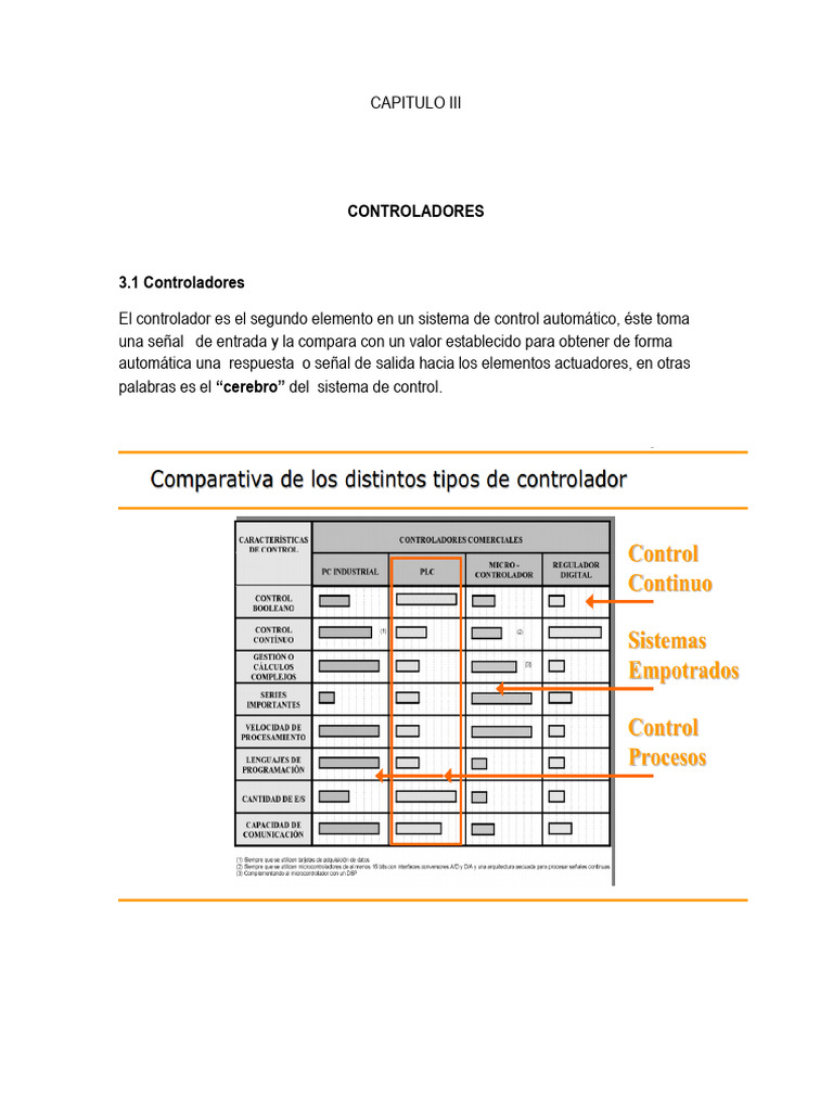 Tipos de Controladores en Sistemas Automáticos | PDF | Controlador ...