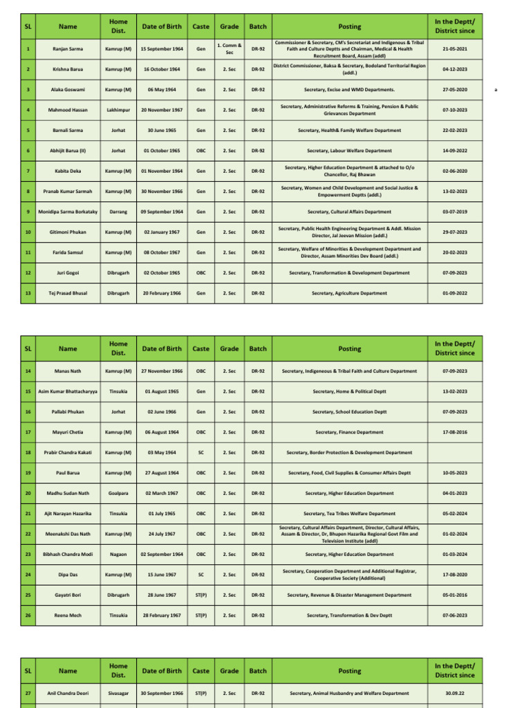 Civil List Acs24 | PDF