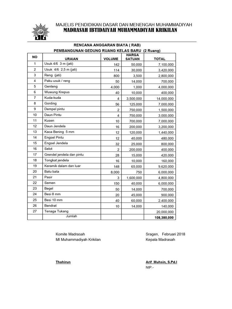 RAB RKB MIM 2018 | PDF