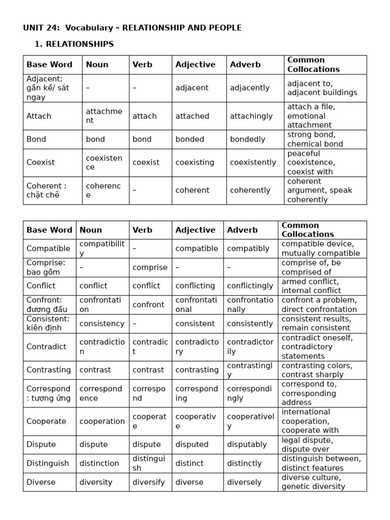 Relationship Vocabulary and Usage | PDF