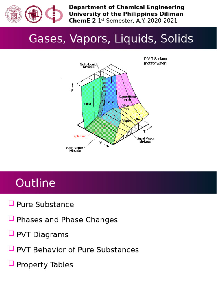 6 Gases, Vapors, Liquids, Solids | PDF | Phase (Matter) | Chemical Substances