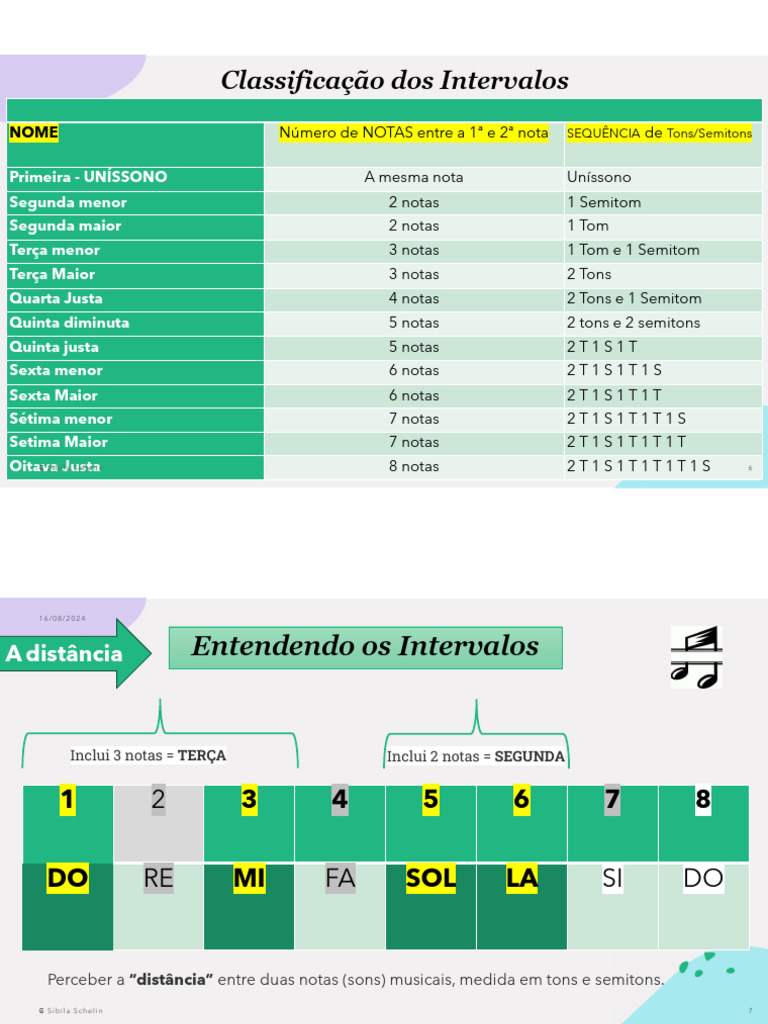 Classificação de Intervalos Musicais | PDF