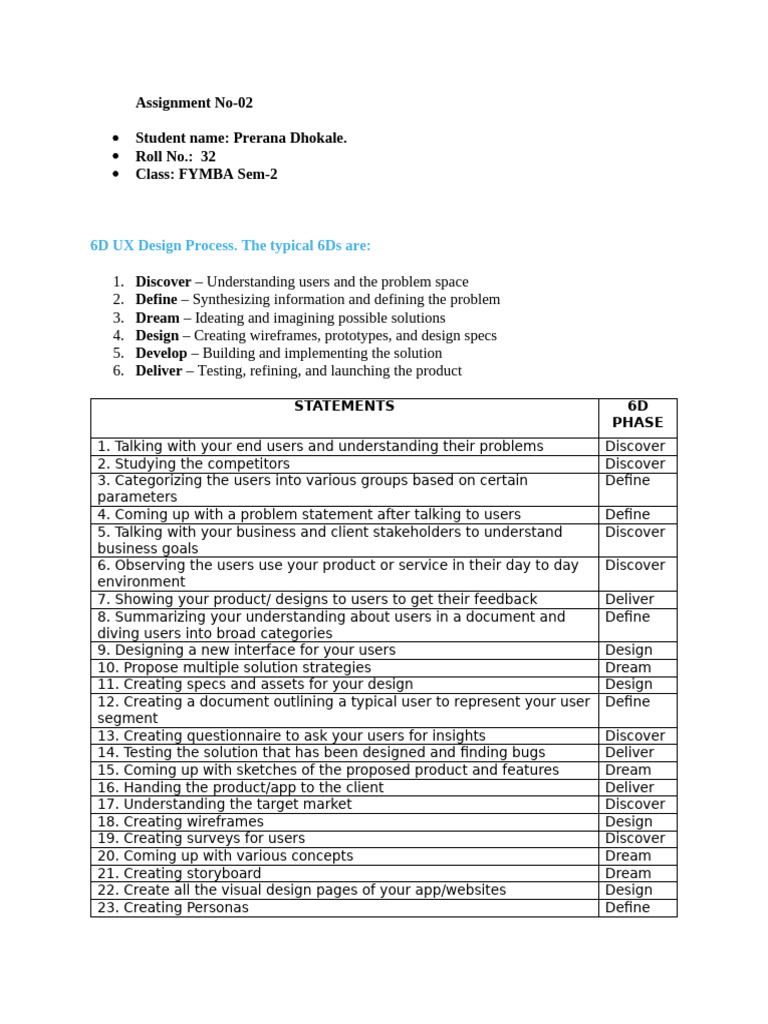 Prerana Dhokale (32) - A02 - 6D Assignment - FYMBA - SEM2 | PDF | Human Communication ...