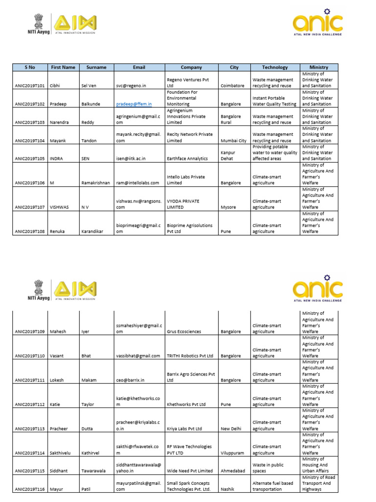 ANIC 1.0 SSC Selection Summary | PDF | Waste | Pollution