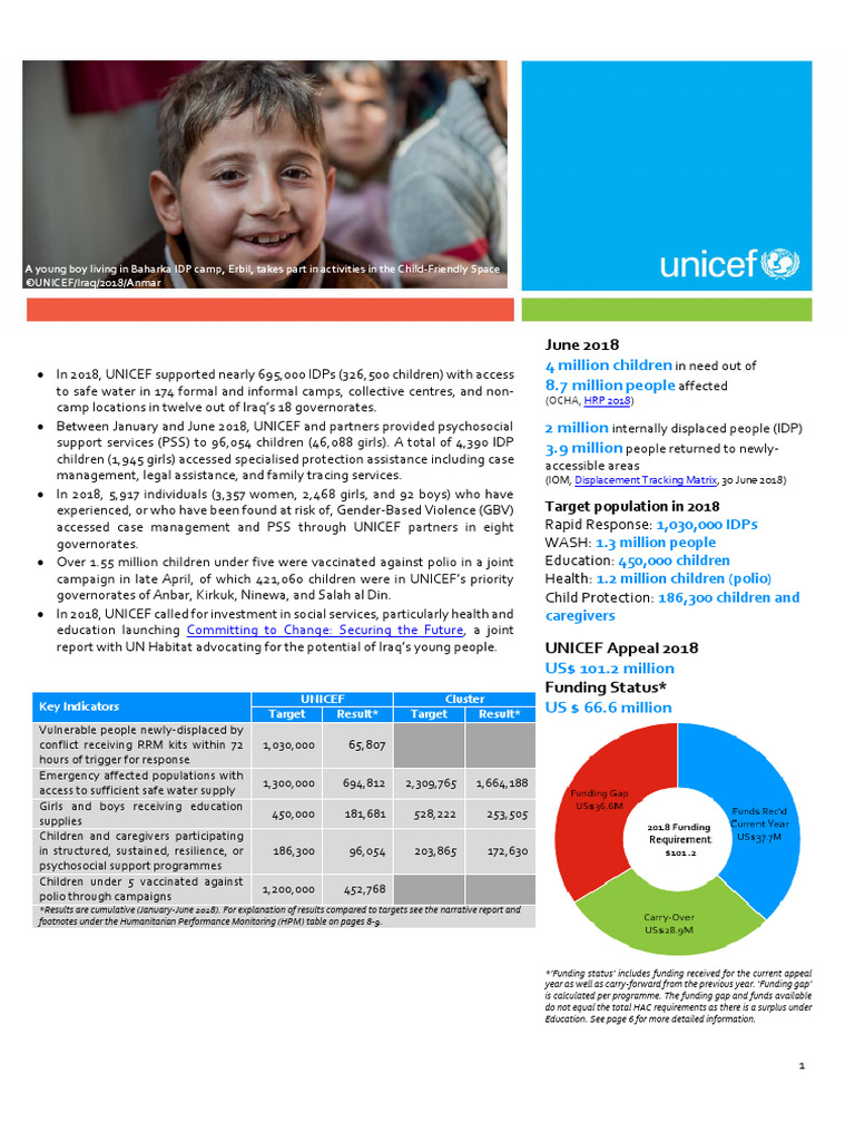 UNICEF Iraq Humanitarian Report 2018 | PDF | Internally Displaced ...