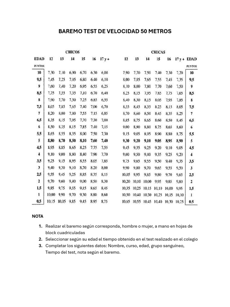 Baremo Test de Velocidad 50 Metros | PDF