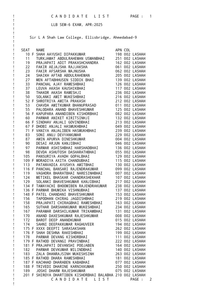 Candidates List 2025 | PDF