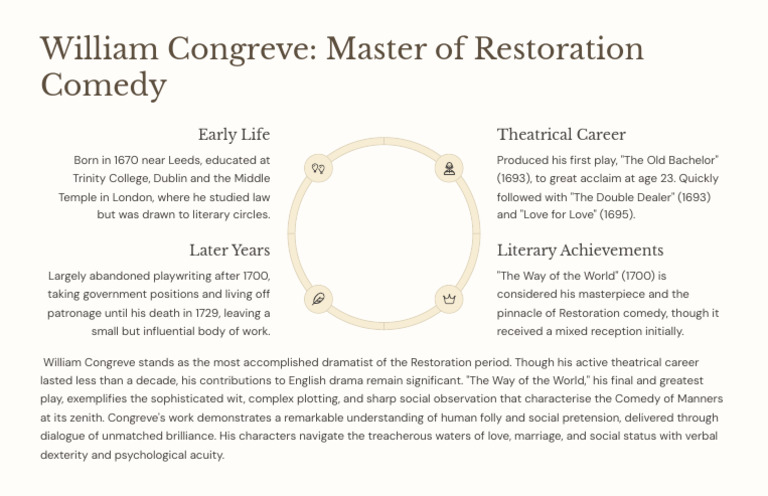 William Congreve: Restoration Comedy Master | PDF