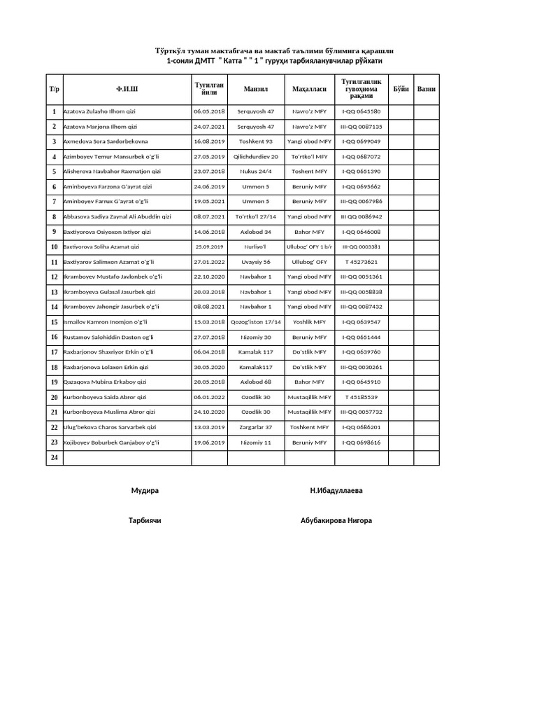 Abubakirova Tablitsa Metrka Tablitsa | PDF