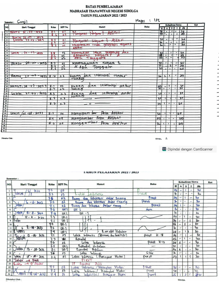 Batas Pembelajaran Ips Nia | PDF