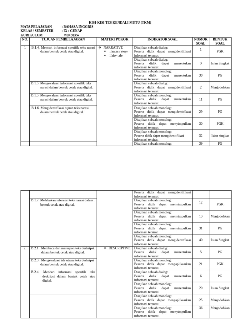 Kisi-Kisi TKM B.ing 9 Genap Kurmer 2025 | PDF