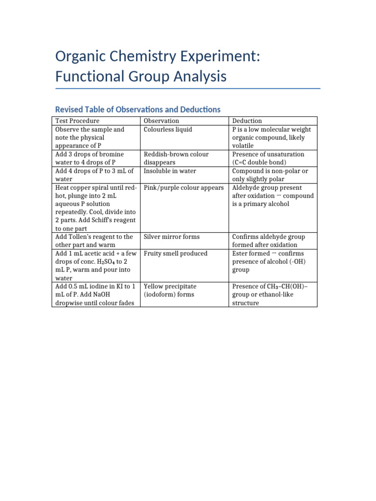 Organic Chemistry Observation Table | PDF