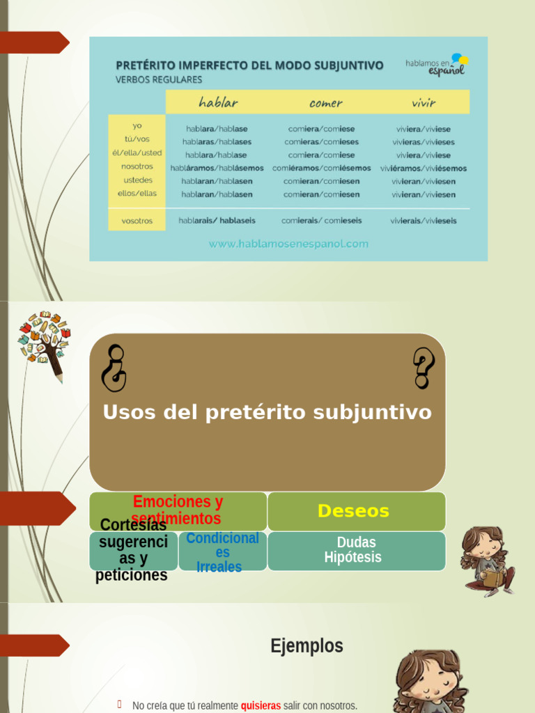 Usos Subjuntivo | PDF