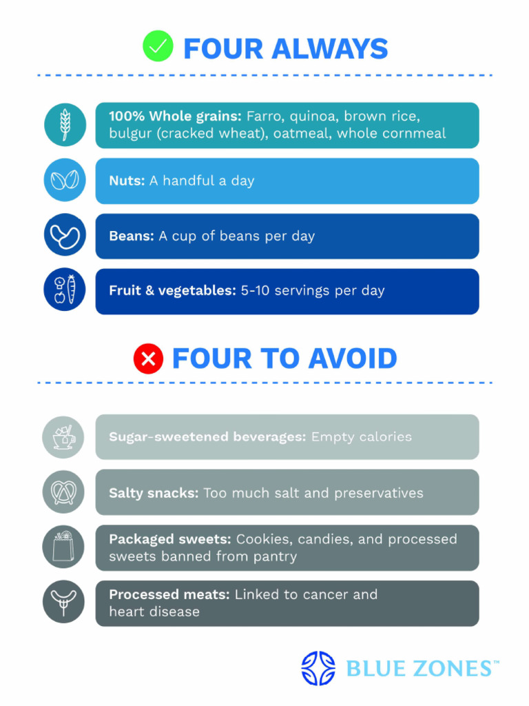 Four To Always Four To Avoid | PDF