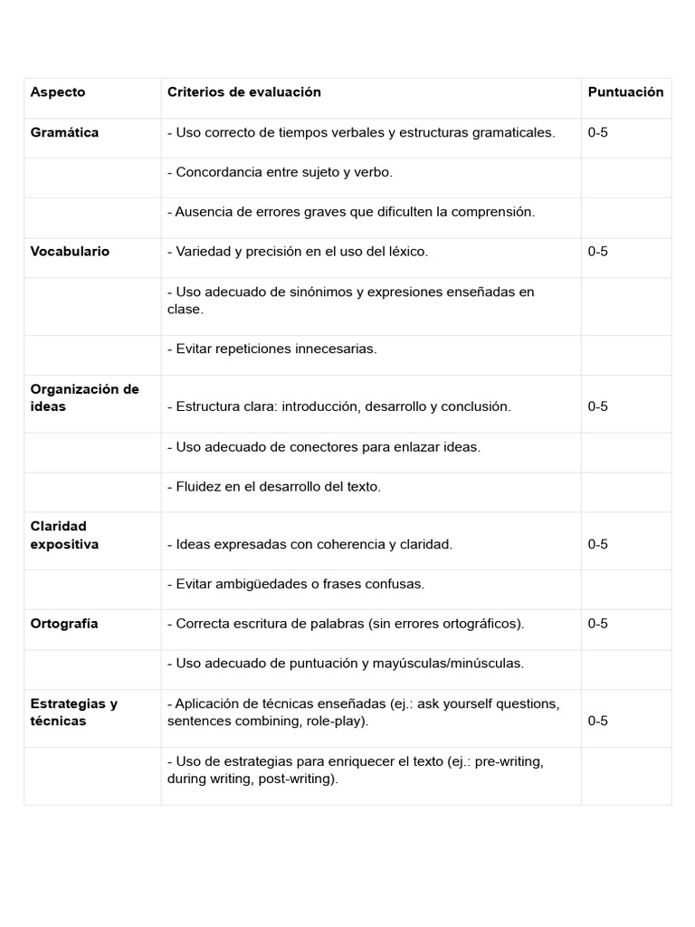 Rúbrica para Evaluación de Escritura | PDF