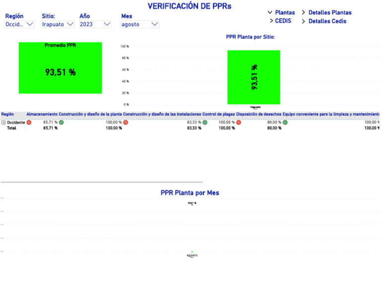 Verificación de PPRs | PDF