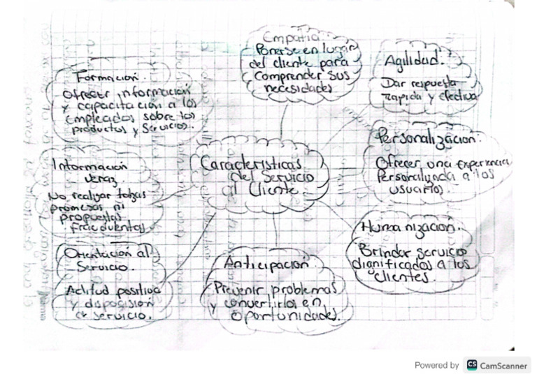Actividad B - Mapa de Nubes | PDF