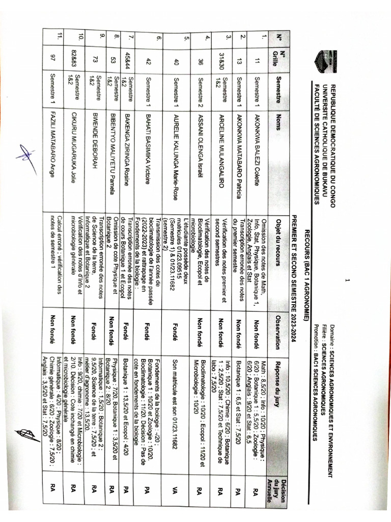 Recours BAC1 2023 - 2024 | PDF