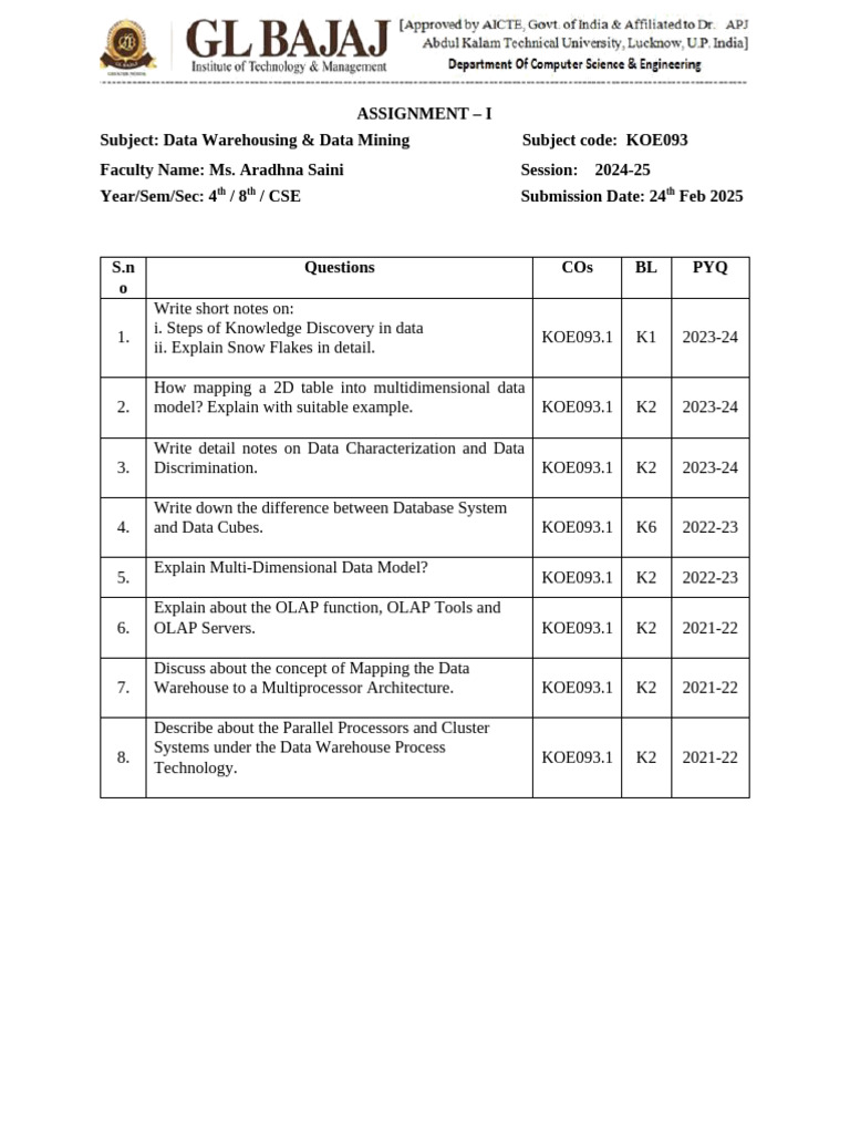 Data Warehousing Assignment KOE093 | PDF