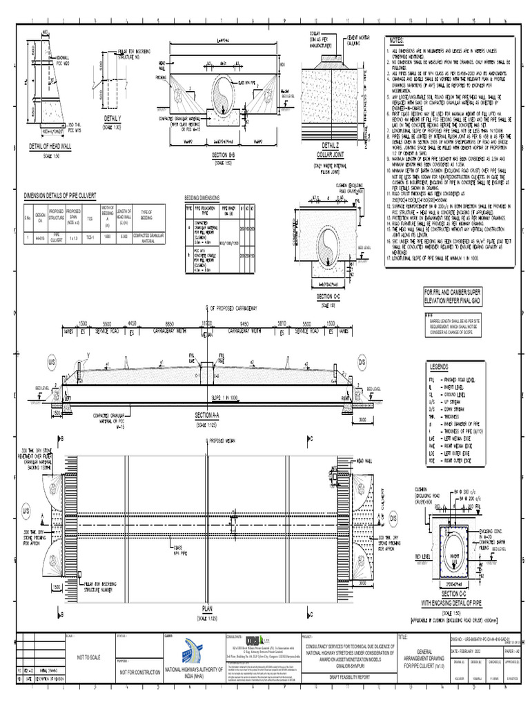 Urs-60664781-Str-Pipe Culverts-Gad | PDF | Civil Engineering