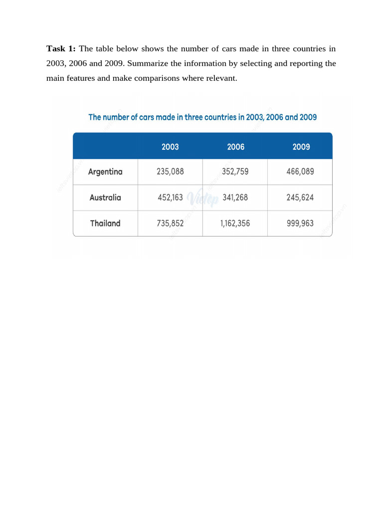 Table and Mixed Charts | PDF