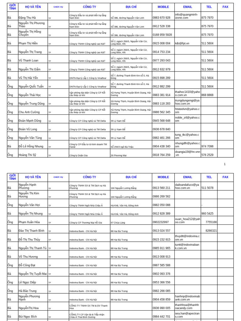 14.500 Giam Doc Tai Ha Noi | PDF