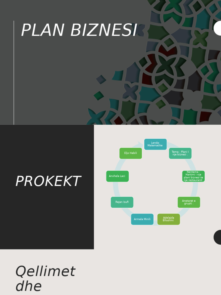 Plan Biznesi | PDF