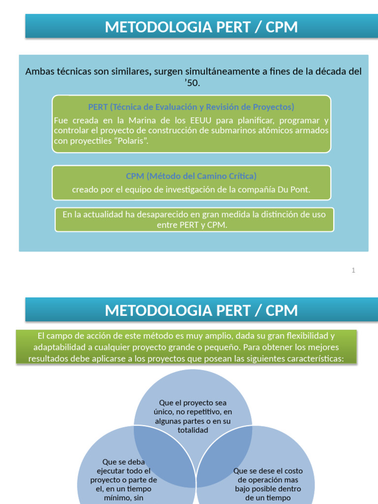 Pert CPM | PDF