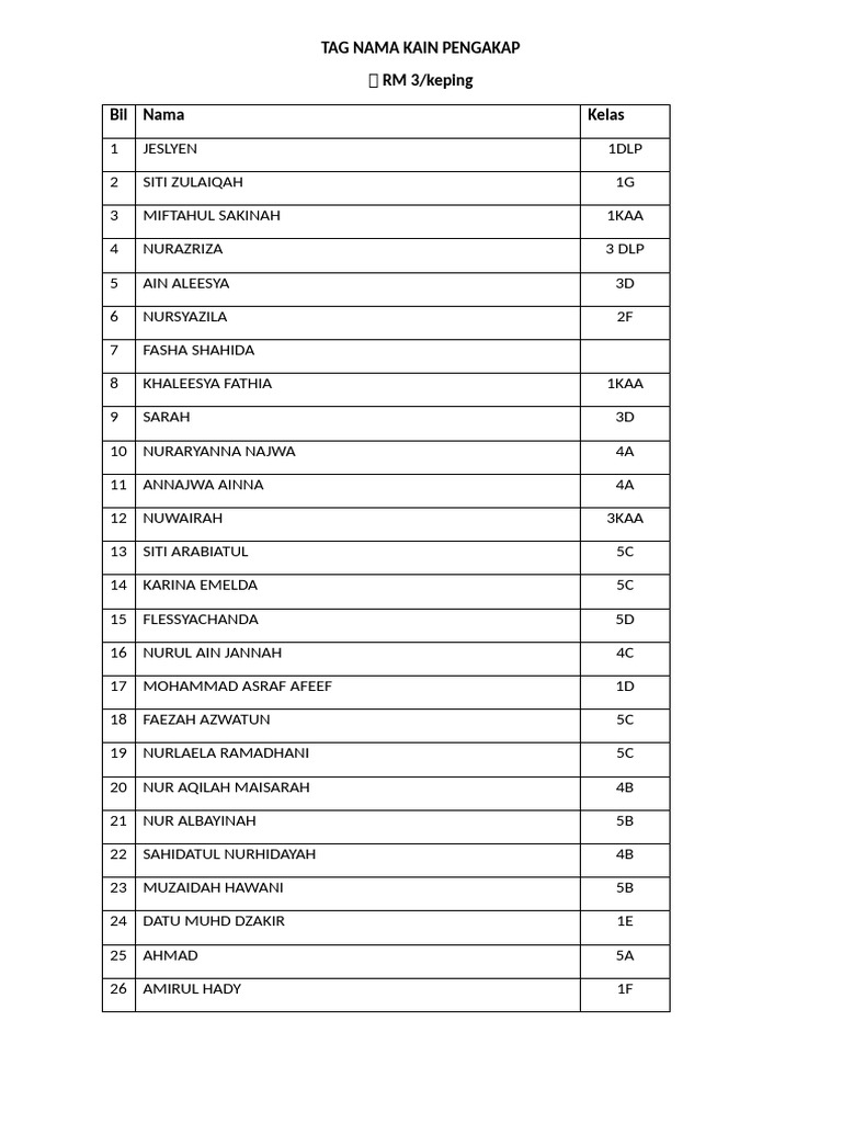 Tag Nama Kain Pengakap | PDF