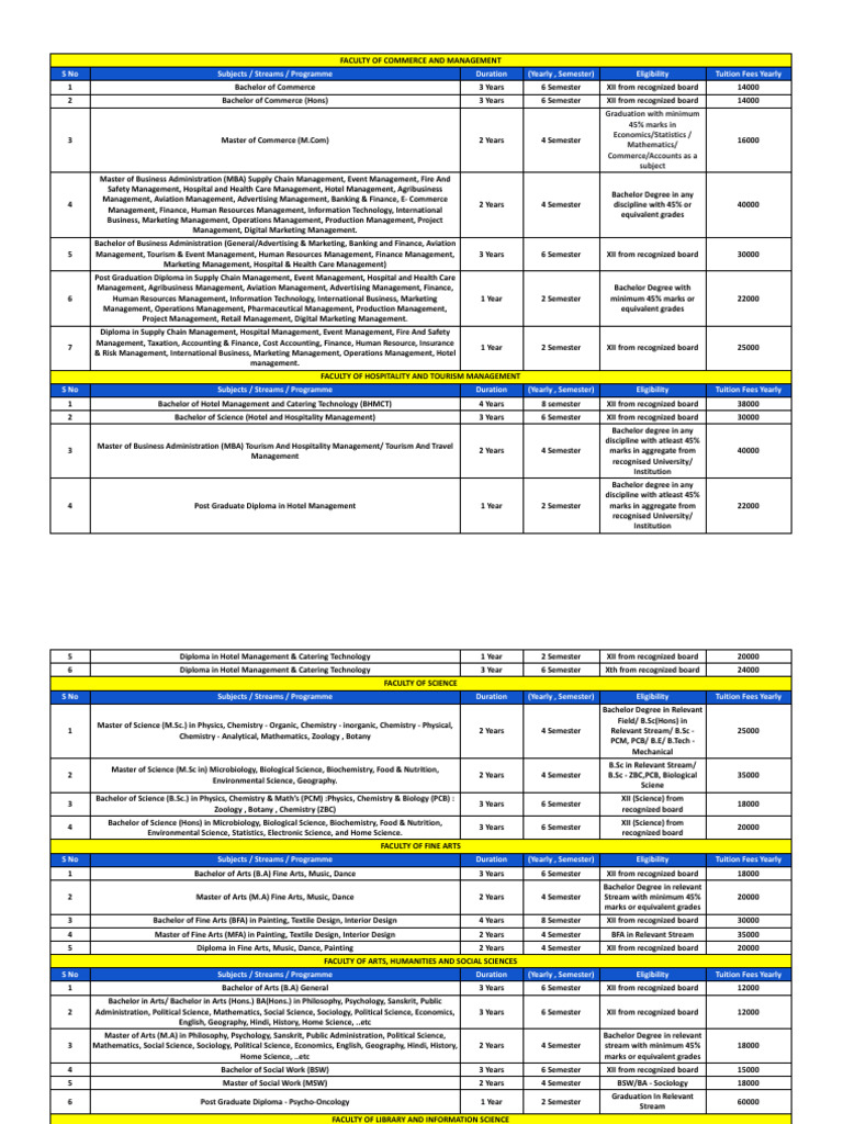 NEW - FEES STRUCTURES SSU (1) (1) | PDF | Bachelor's Degree | Academic ...