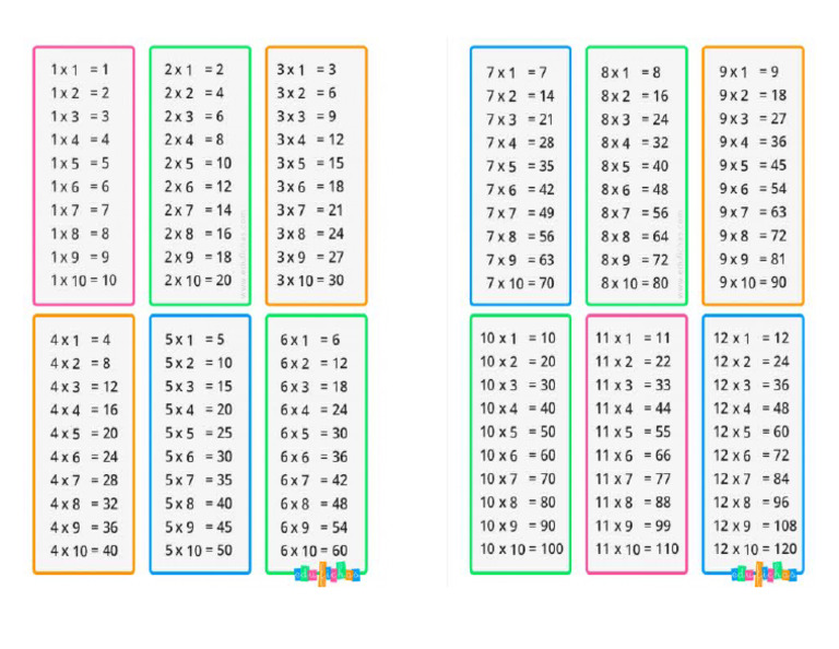 Tabla de Multiplicación | PDF