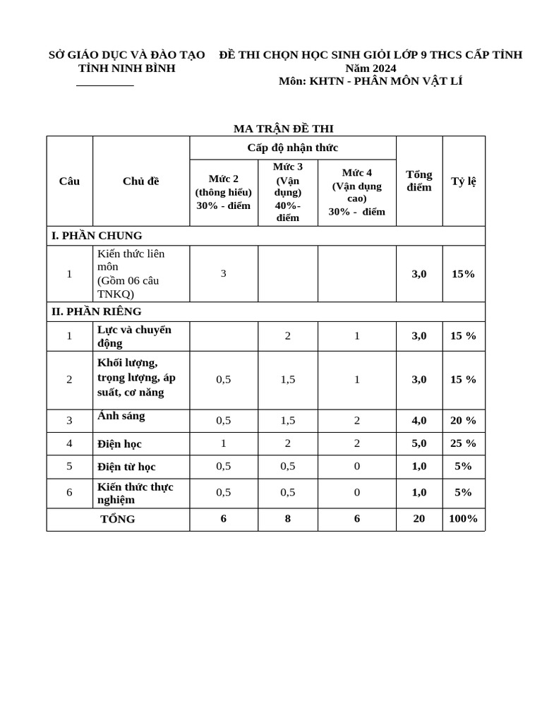 2 Vatli PG6 HSG9 2024 DE SO 4 | PDF