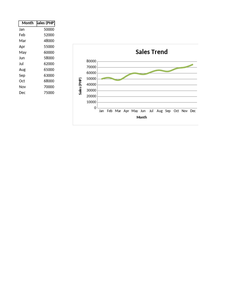 Sales_Forecast_with_Graph | PDF