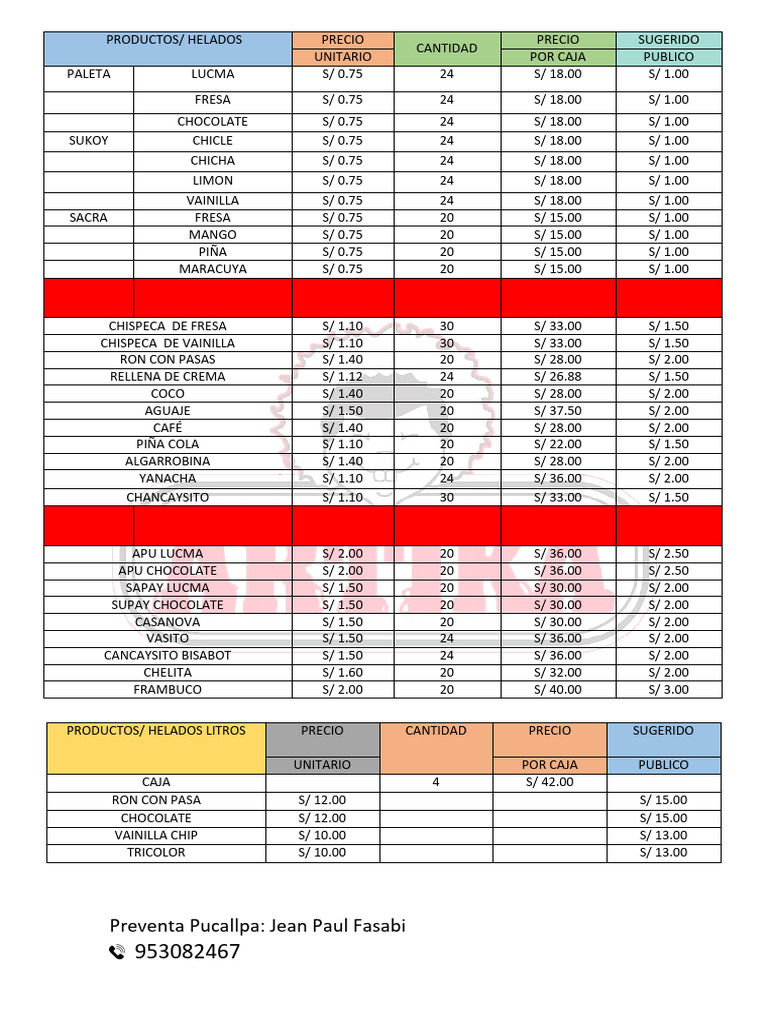 PRODUCTOS Modificados 2024pdf | PDF