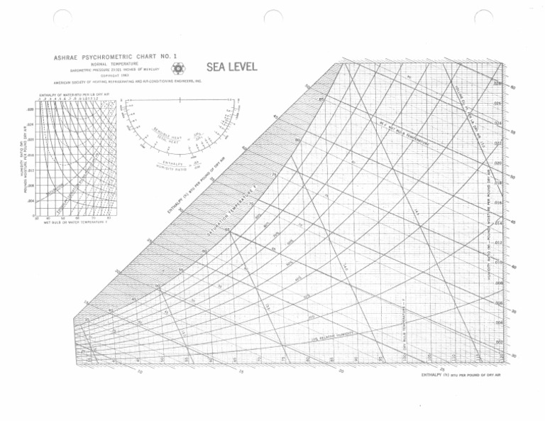 Psychrometric Chart (1) | PDF