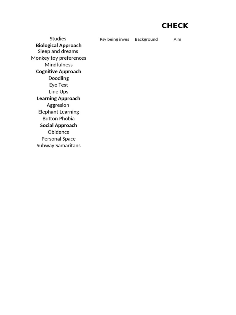 CHECKLIST FOR STUDIES Psychology | PDF