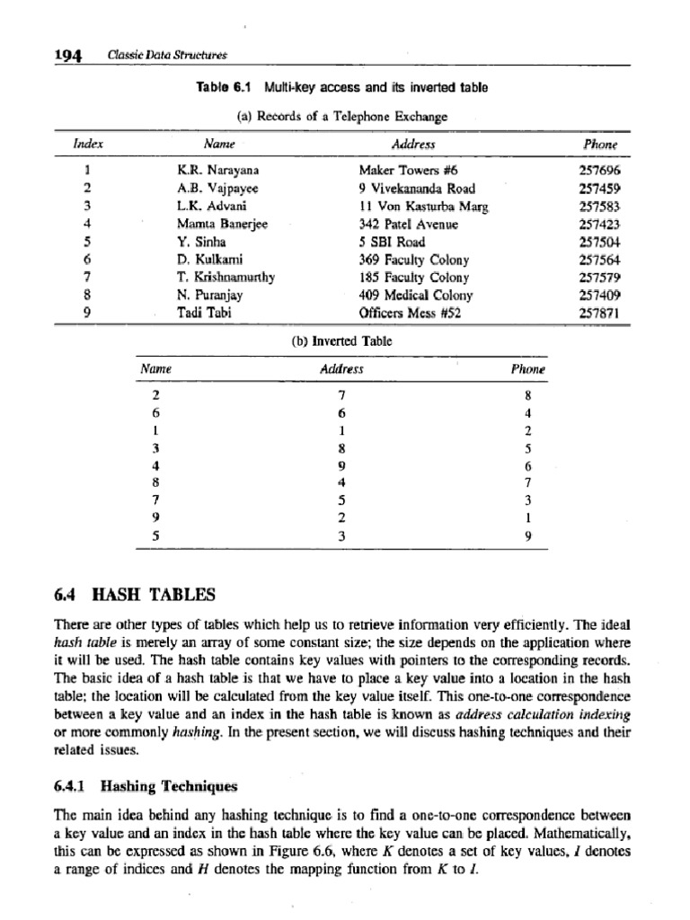 Hashing | PDF