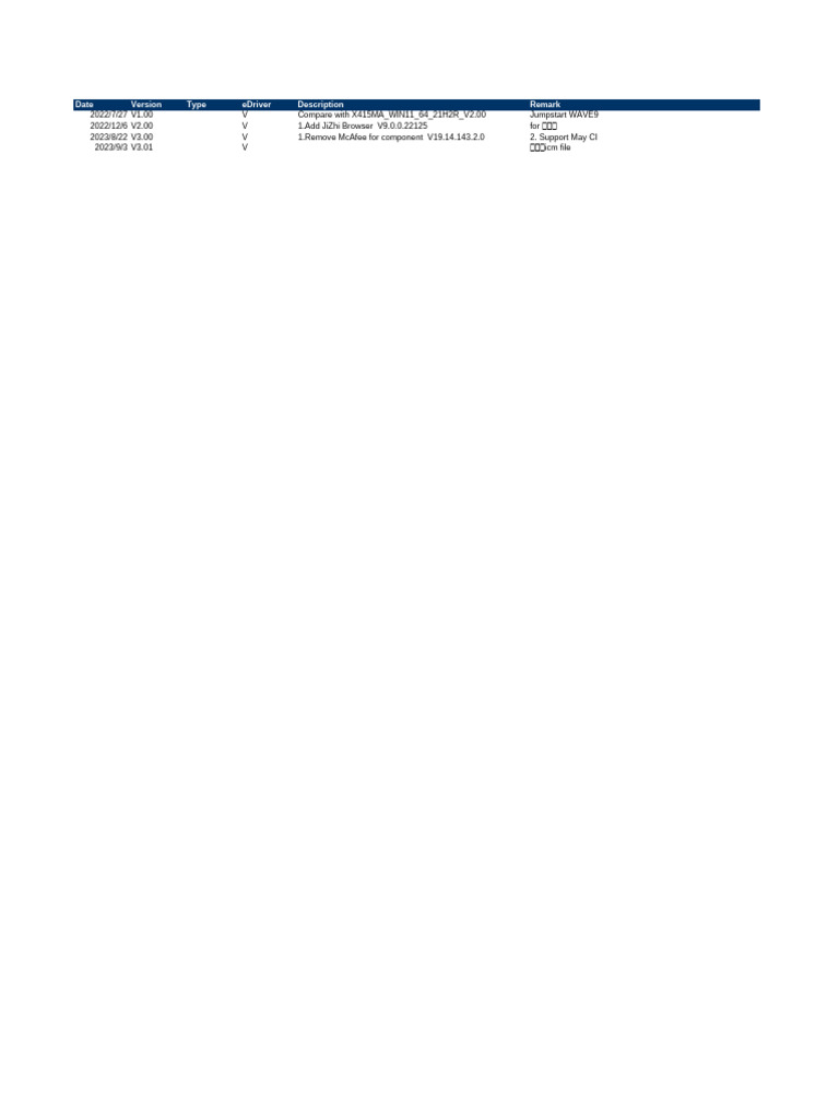 ReleaseNote_FileList of X64W11_22H2_SWP_X415MA_03.01 | PDF | Computing | Computer Engineering