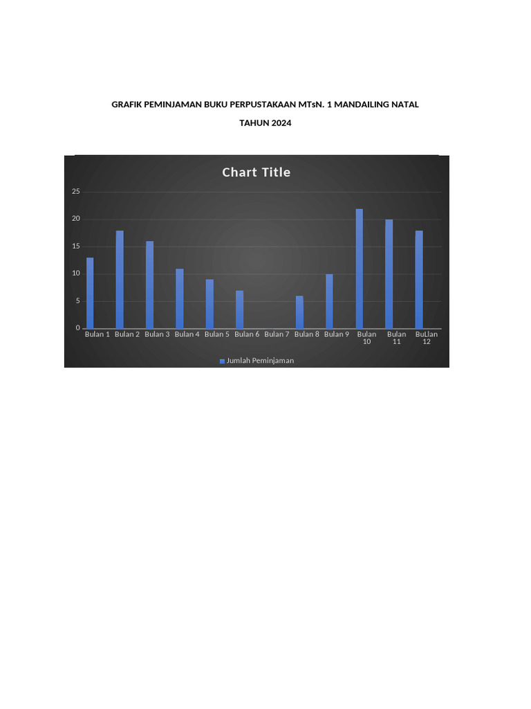 Grafik Peminjaman Buku Perpustakaan MTSN | PDF