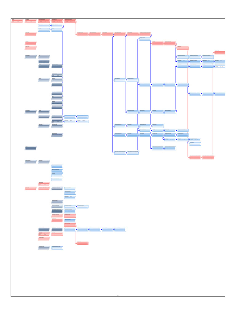 DIAGRAMA PERT CPM | PDF