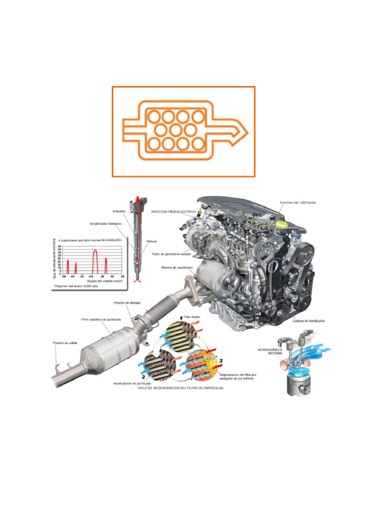 CUAL ES LA FUNCIÓN DEL FILTRO DE PARTÍCULAS DPF | PDF