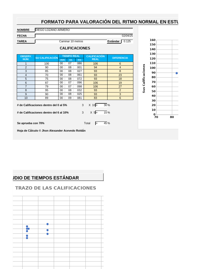 Valoración Ritmo | PDF