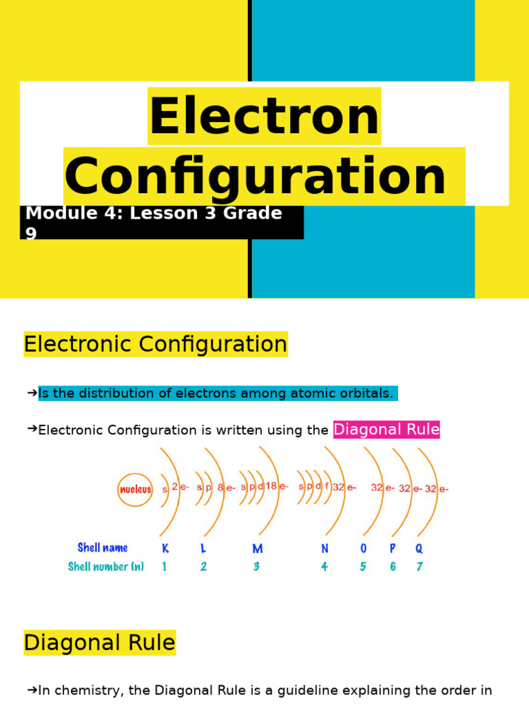 Module 4 Lesson 3electronic Configuration | PDF | Electron ...