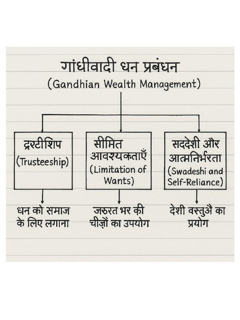 Business Ethics Khushi PDF | PDF