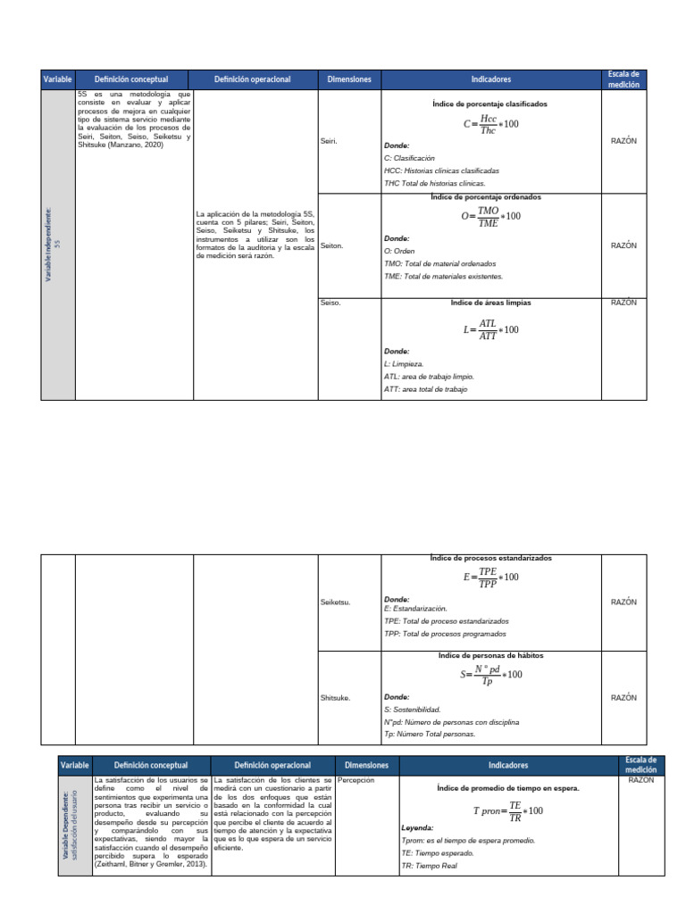 Matriz Modificado | PDF | Science