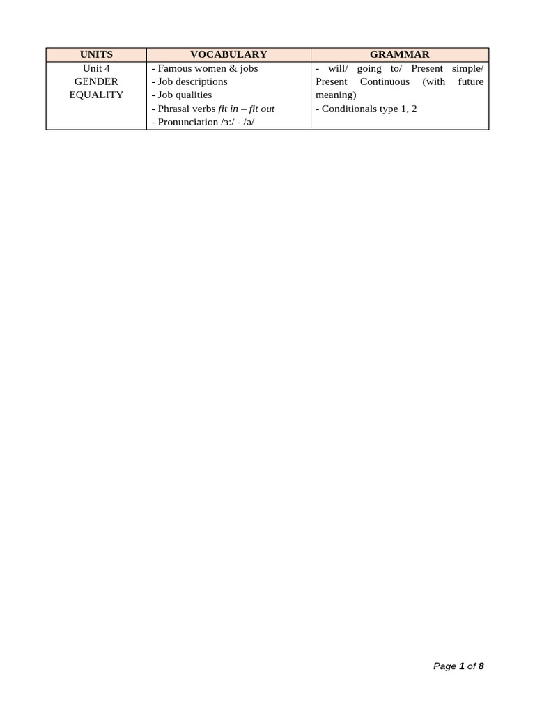 Bright 10 - Unit 4 Test - Answer Key | PDF | Stereotypes | Gender Role
