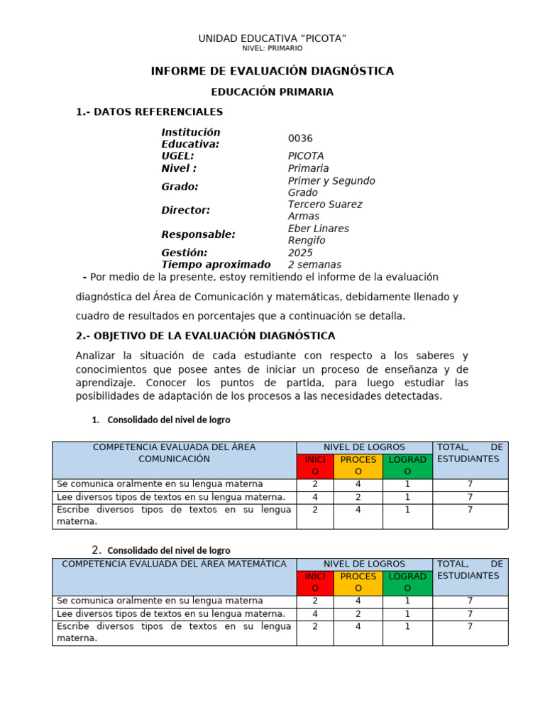 MISHKIYACU-INFORME-DE-EVALUACION-DIAGNOSTICA-2025- | PDF | Evaluación | Enseñando