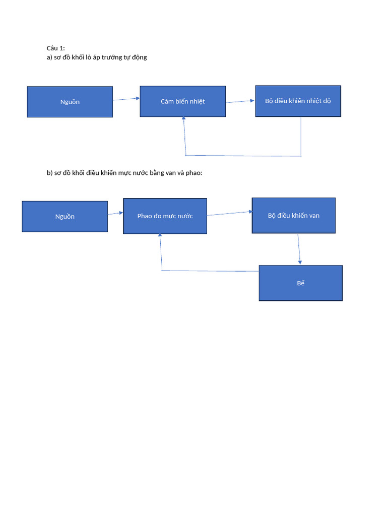 Le Nguyen Nhut Thuan - BT2 | PDF